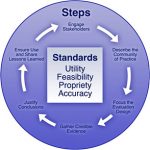 Evaluation-Framework-Model – NEC Spotlight