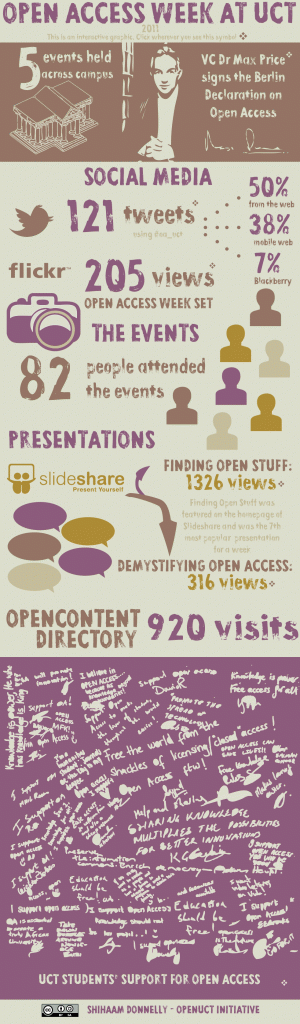 Open_Access_Week_at_University_of_Cape_Town_infographic – NEC Spotlight