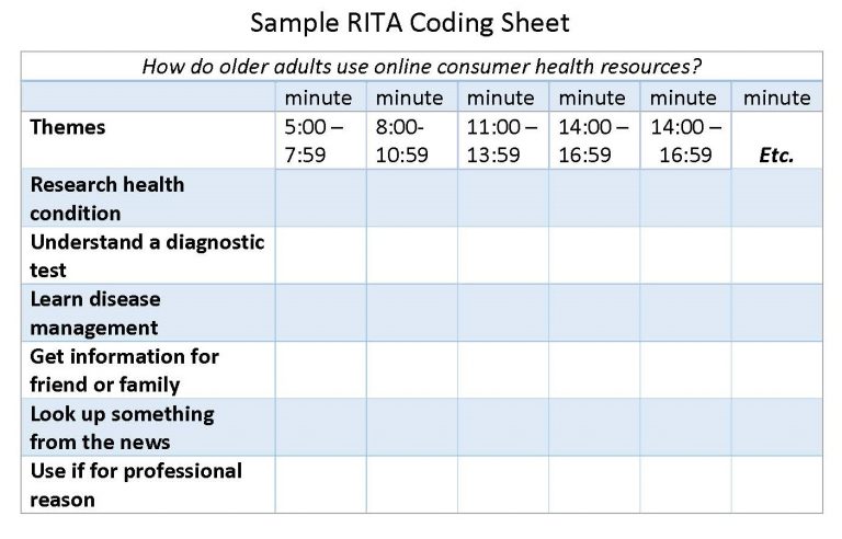 RITA-sample-coding-sheet – NEC Spotlight