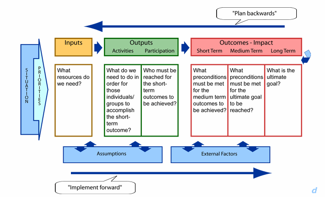logicmodel – NEC Spotlight