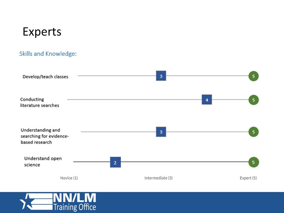 Dot plot 2 NEC Spotlight