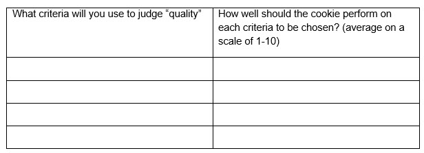 The Cookie Exercise: Setting Criteria – NEC Spotlight
