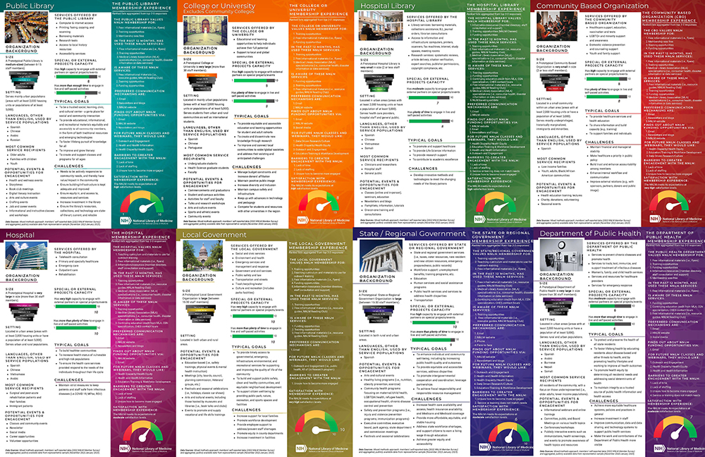 NNLM Personas Now Available – NEC Spotlight