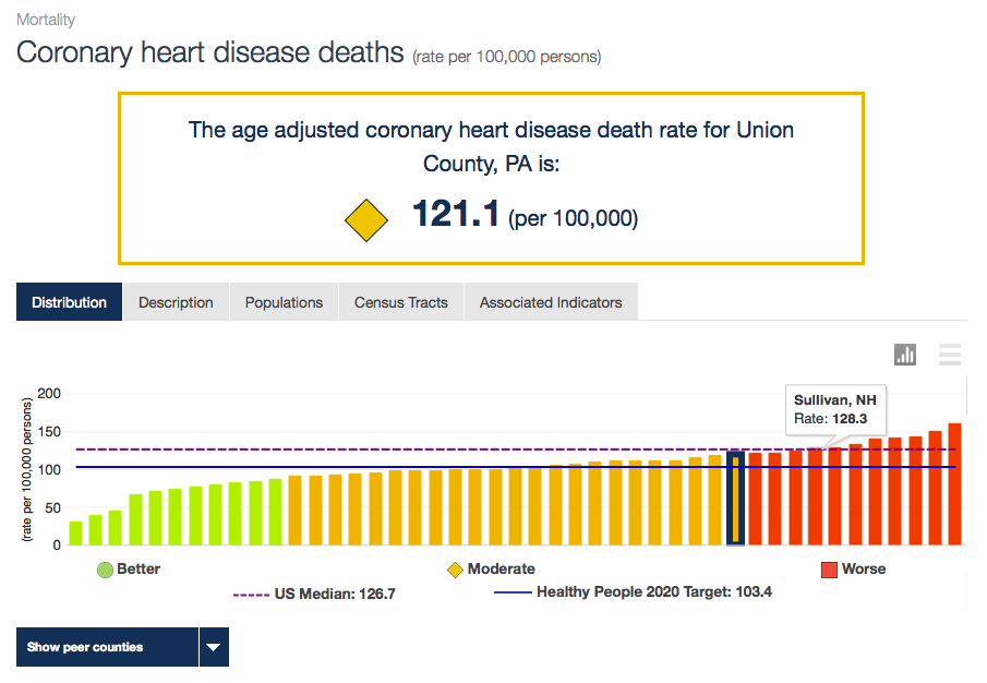 Updated Community Health Status Indicators (CHSI) – NEC Spotlight