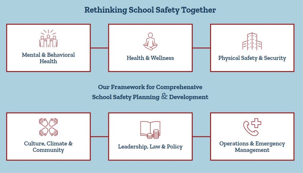 2020 National Summit on School Safety – Region 7 Update
