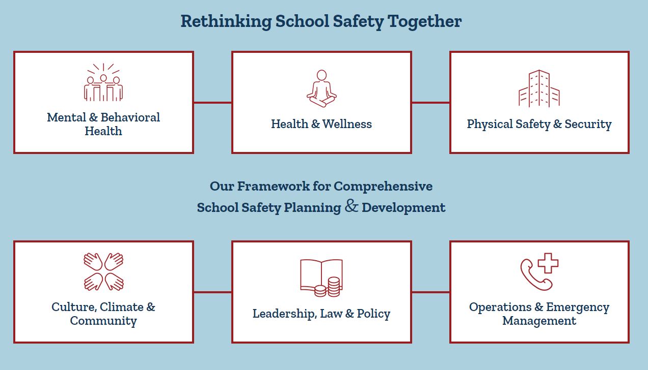 2020 National Summit on School Safety – Region 7 Update